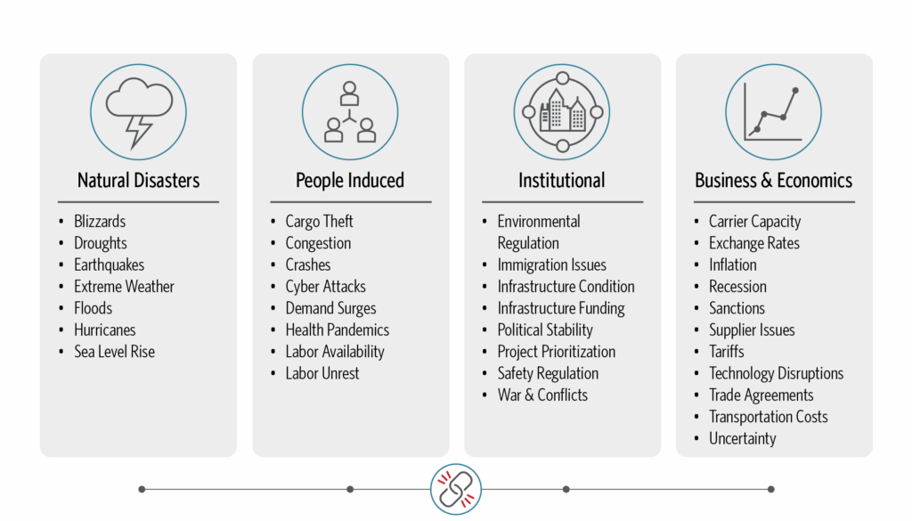How Transportation Agencies Are Strengthening Supply Chains - TR News ...